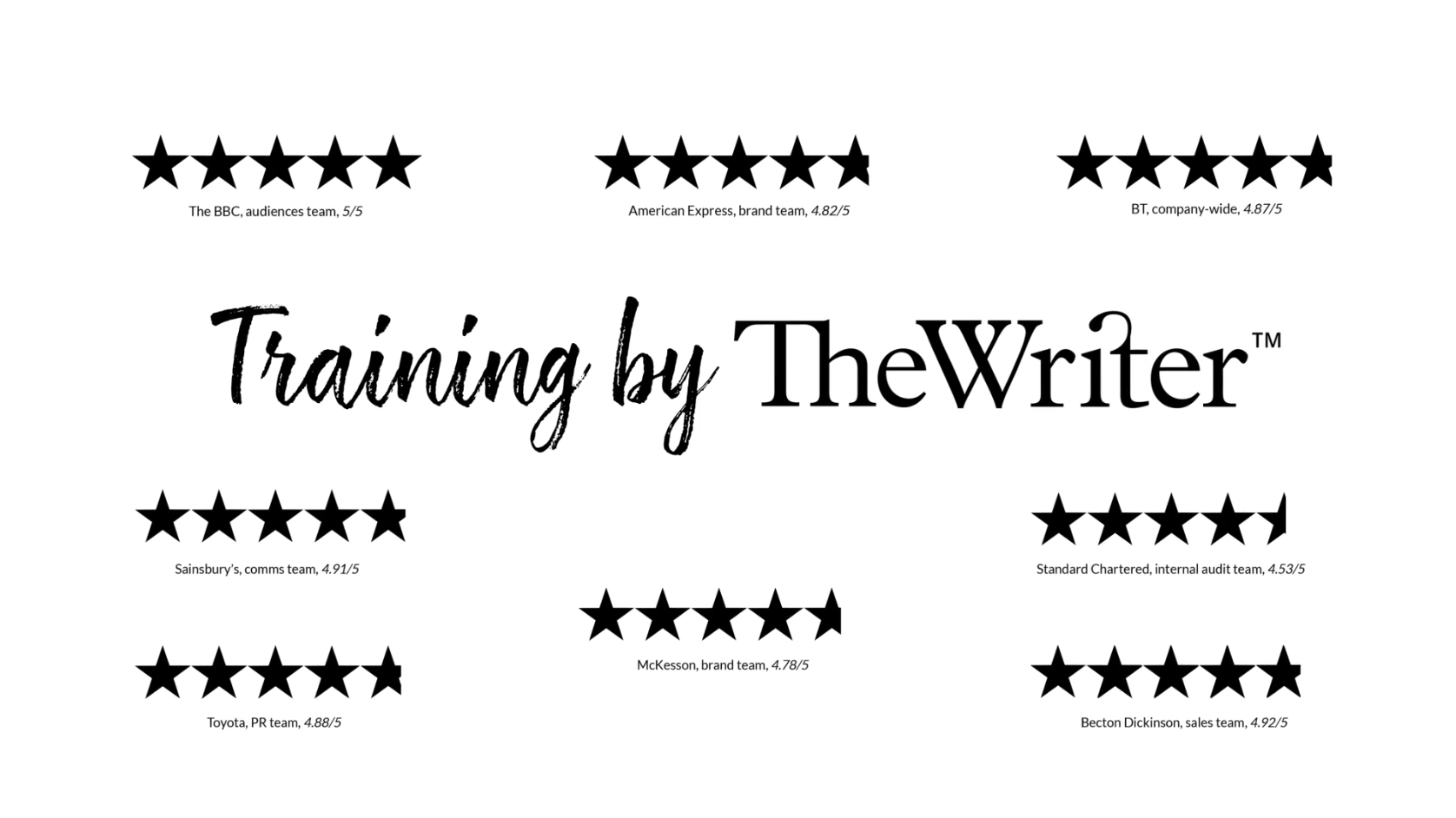 Training | The Writer